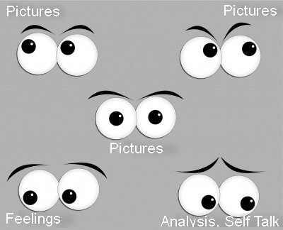 eye directions – Pegasus NLP